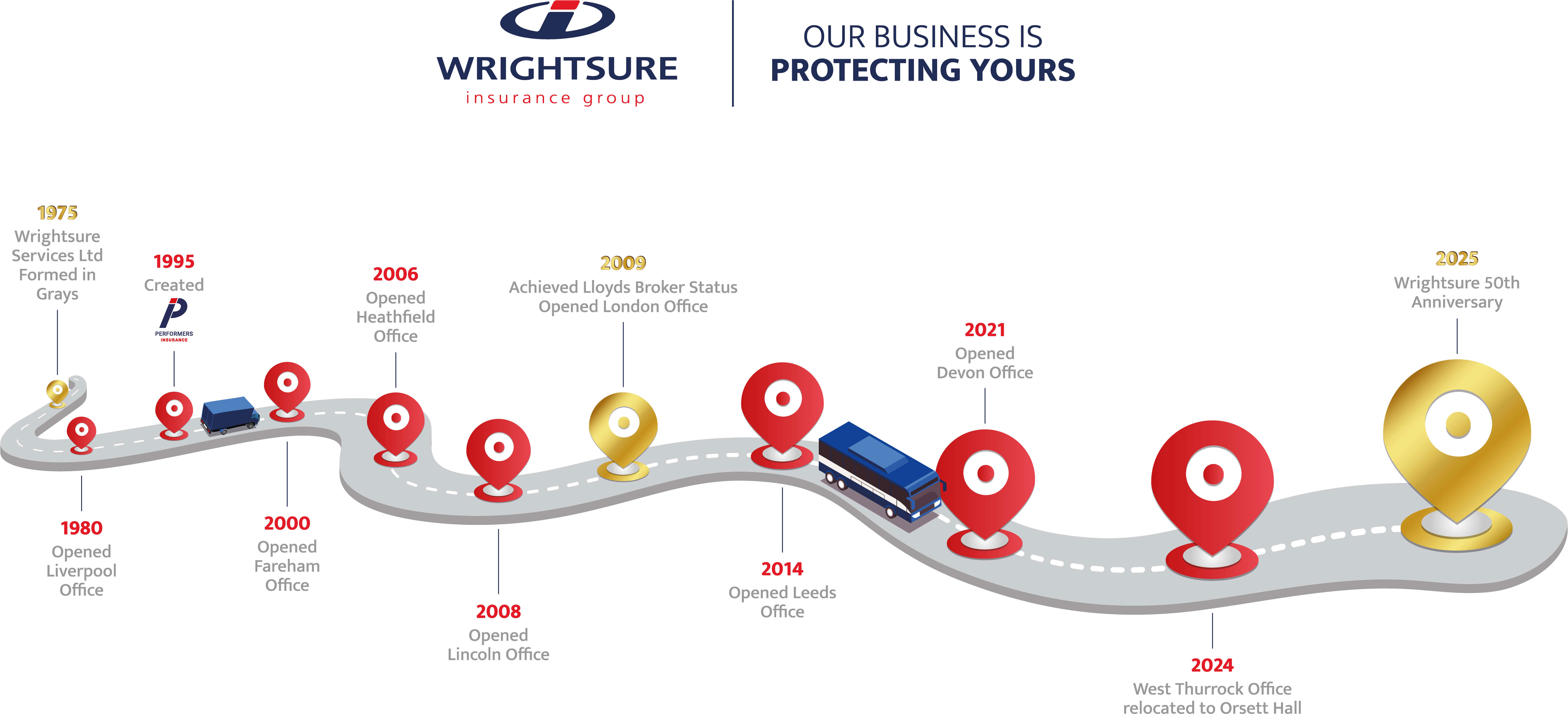 Home | The Wrightsure Insurance Group - Haulage, Coach operators ...